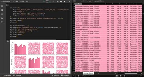Dataanalysis Exploratorydataanalysis Eda Kulturo