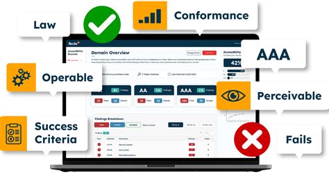 Website Accessibility Checker Free Wcag Scanner Website Accessibility Checker Free Wcag Scanner