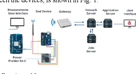Figure 1 From Impact Of Lorawan Transceiver On End Device Battery Lifetime Semantic Scholar