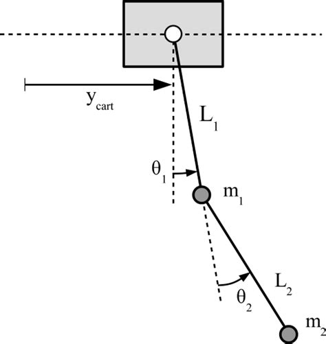 robust transient oscillation reduction for rest to rest motion of