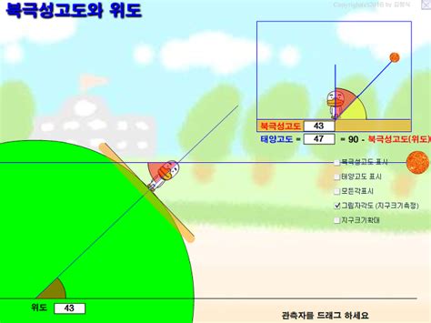 북극성 고도와 위도 관계 에라토스테네스 지구 중심각 측정