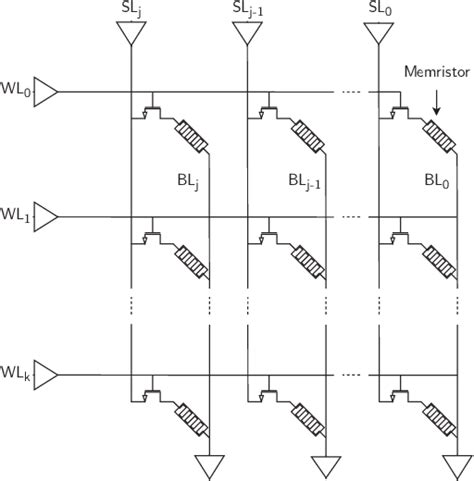 Figure 1 From Memristor Based Lightweight Encryption Semantic Scholar
