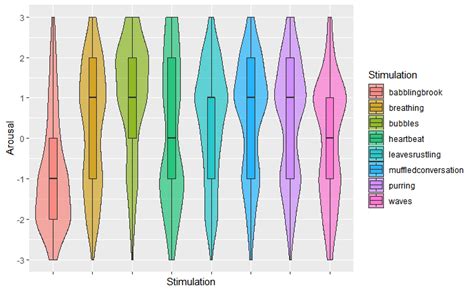 12 Violin Plots Showing Distribution Density And The Median And