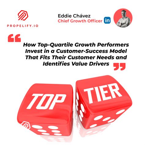 Unlocking The Potential Of Customer Success For Growth Efficiency And