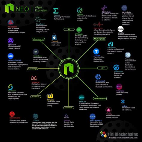 Federated Blockchain Blockchain Consortium Simply Explained Artofit