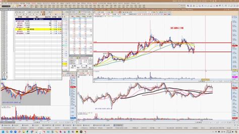 차트 분석 영상 원익 계열사 살펴보기 1탄 원익머트리얼즈 원익ips 원익qnc 원익 원익홀딩스