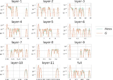Figure 1 From A Deeper Look At The Hessian Eigenspectrum Of Deep Neural