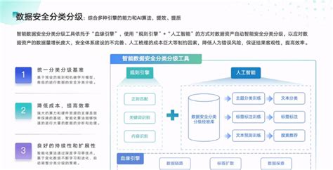 《多模态数据治理指南》智能时代的数据新范式：多模态数据治理实践及技术架构设计方案、数据治理自查清单、ai原生多模态数据、权威指南 Csdn博客