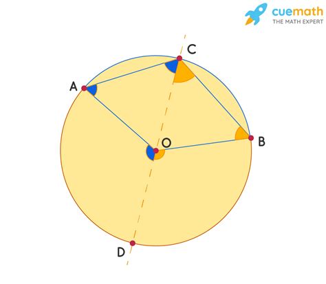 Arcs And Subtended Angles Solved Examples Geometry Cuemath
