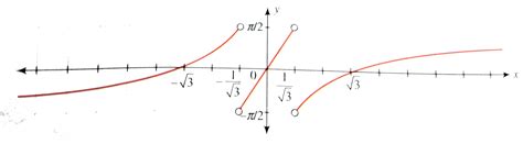 Doubt Solutions Maths Science Cbse Ncert Iit Jee Neet