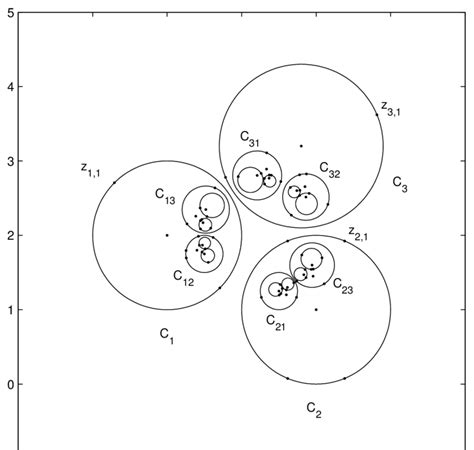 Circle Reflection Notation Download Scientific Diagram