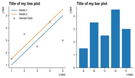 Customizing Styles — Practical Data Science With Python
