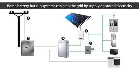 The Most Complete Guide To Home Battery Backup System Tycorun Battery