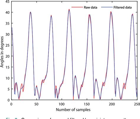 Figure 1 From An Optimized Lstm And Rgb D Sensor Based Human Gait Trajectory Generator For