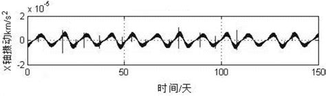 Autonomous Orbit Determination Method Of Lagrange Navigational