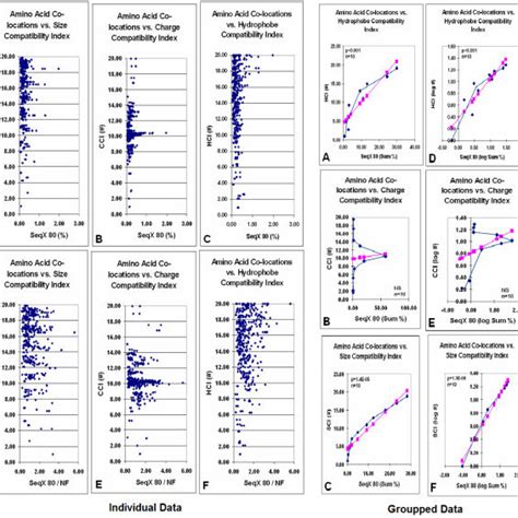 Frequency Of Protein Structure Elements Box Plot Representation Of Download Scientific Diagram