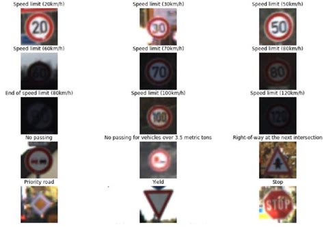 Github Dmandgetraffic Sign Classifier To Build A Traffic Sign