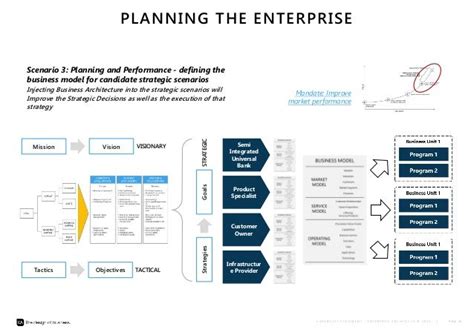 Best 12 Using Gap Analysis For Strategy Execution Review Artofit