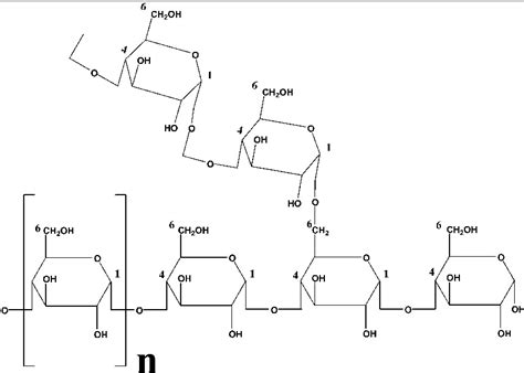 Estructura Y Función Del Almidón El Glucógeno Y La Celulosa Libro