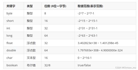 Java八股大纲（java基础集合多线程jvmredismysql）myisam表格可以被压缩后进行查询操作 Csdn博客