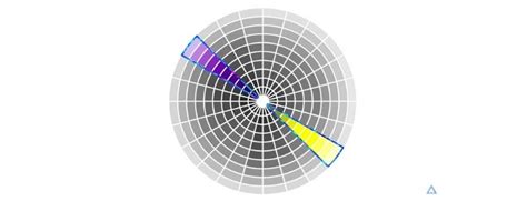 Como Combinar Cores no Design Gráfico como um Ninja