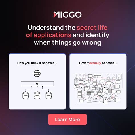 Miggo Security On Linkedin Application Detection And Response Adr Miggo