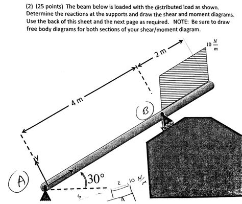 solved the beam below is loaded with the distributed load as