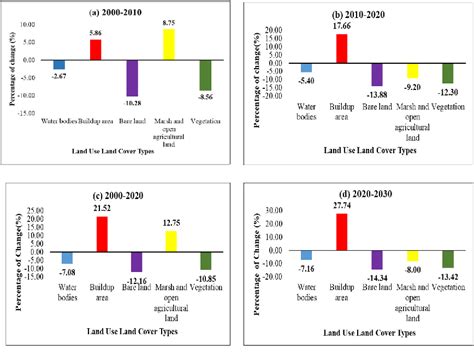 figure 1 from application of urban growth boundary delineation based on