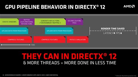 Directx 12 Vs Directx 11 Which Is Better For Pc Gaming Digital Trends