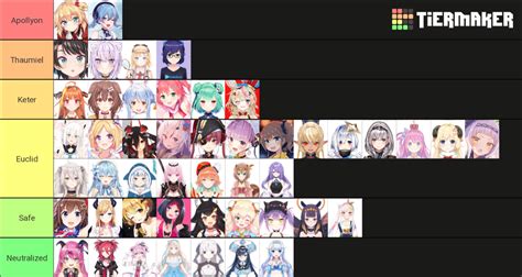 I Tried To Simplify The Flowchart For Containment Classes Thoughts R Scp