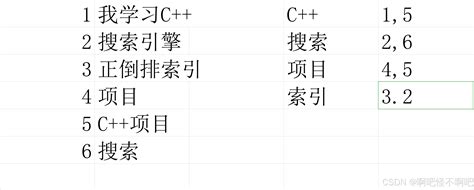 C之基于正倒排索引的boost搜索引擎项目介绍 Csdn博客