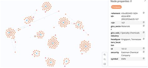 Neo4j Graph Db Graph Databases Eg Neo4j By Suvasis Mukherjee