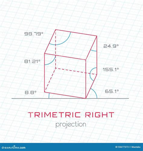 What Is The Definition Of Trimetric Projection At Darcy Bromley Blog