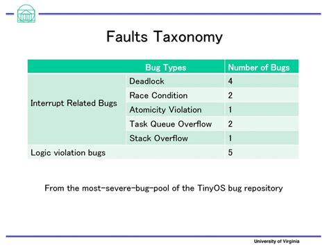Lazy Preemption To Enable Path Based Analysis Of Interrupt Driven Code