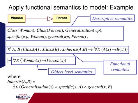 PPT A Formal Descriptive Semantics Of UML And Its Applications PowerPoint Presentation ID