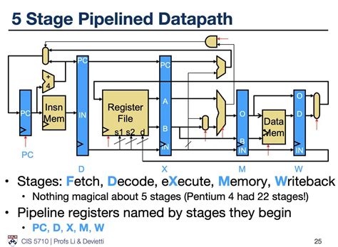 Check Out My Blog Post On Exploring Pipelining And Cocotb Testing For A Risc V Cpu Zain