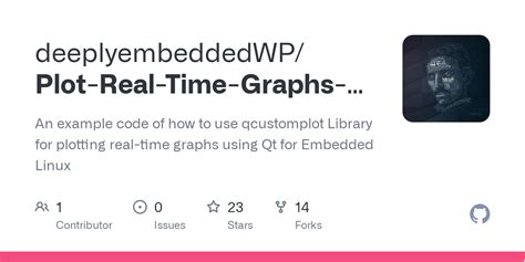 Github Deeplyembeddedwpplot Real Time Graphs Qt Embedded Linux An