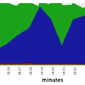 Schedule CPU Load Through The Monitoring System Zabbix Download Scientific Diagram