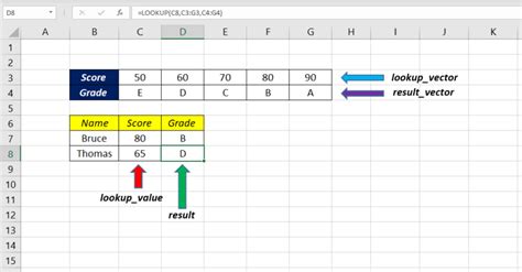 LOOKUP Function XL N CAD