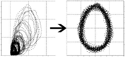 Procrustes Superimposition Process Removes Size Translation And Download Scientific Diagram