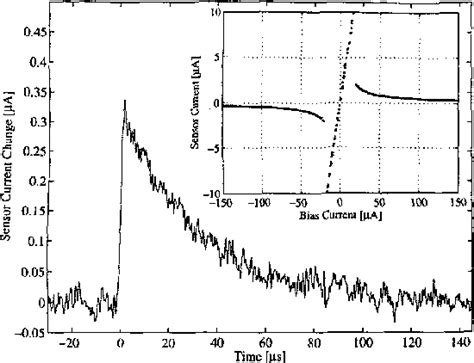 Figure 2 From Transition Edge Sensors As Single Photon Detectors
