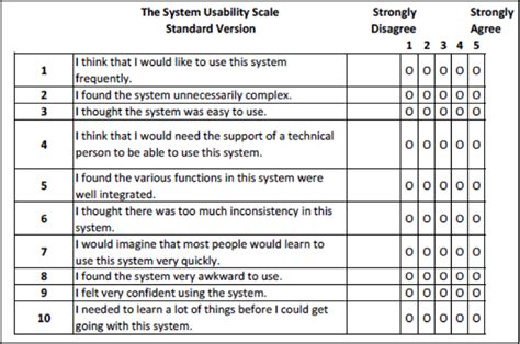 5 Important Ux Metrics You Need To Consider Poll The People
