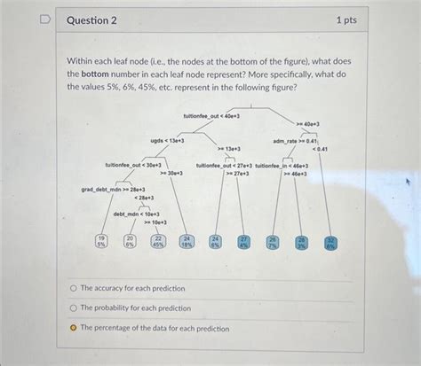 Solved Within Each Leaf Node Ie The Nodes At The Bottom