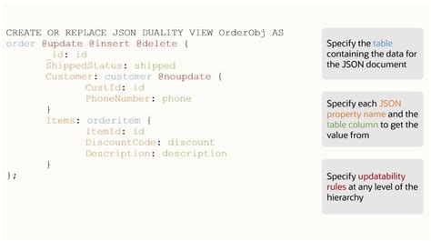 Json Relational Duality The Revolutionary Unification Of Document