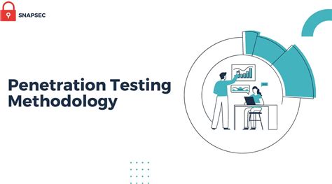Imran Parray On Linkedin Snapsec Our Methodology