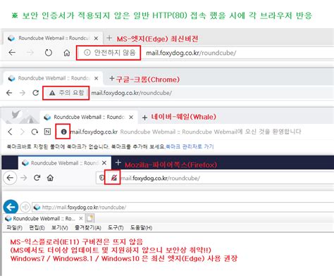 Web Ssl 인증서 적용하기
