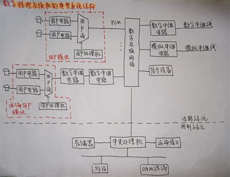 【现代交换原理与通信网技术】期末突击 Csdn博客