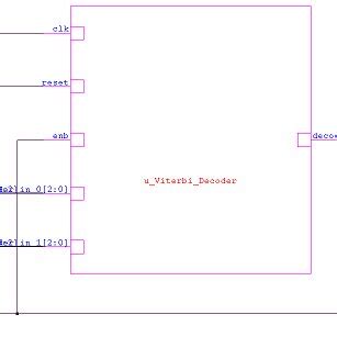 Top Module RTL Schematic Of Turbo Decoder The Schematic Of Branch Download Scientific Diagram