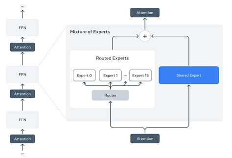Meta Llama Llama Guard 4 12b · Hugging Face