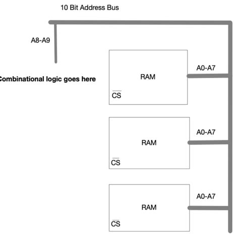 Solved Design A Combinational Circuit Such That Address